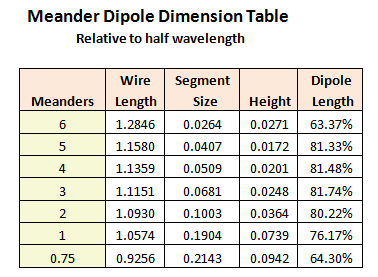 Meander dipole